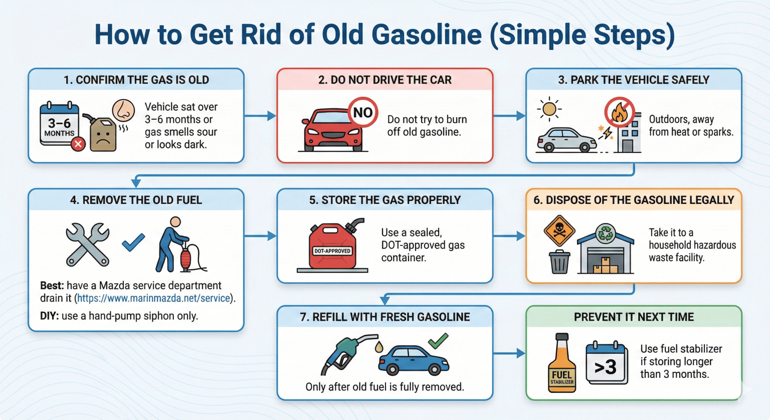 Where Can I Get Rid Of Old Gas
